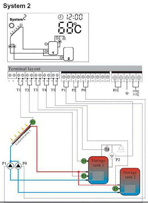 SunSystems zonneboiler schema deltaT besturing regelaar